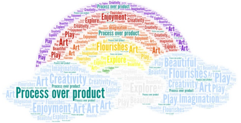 ART: Process over product – Chard NNI & School's Out