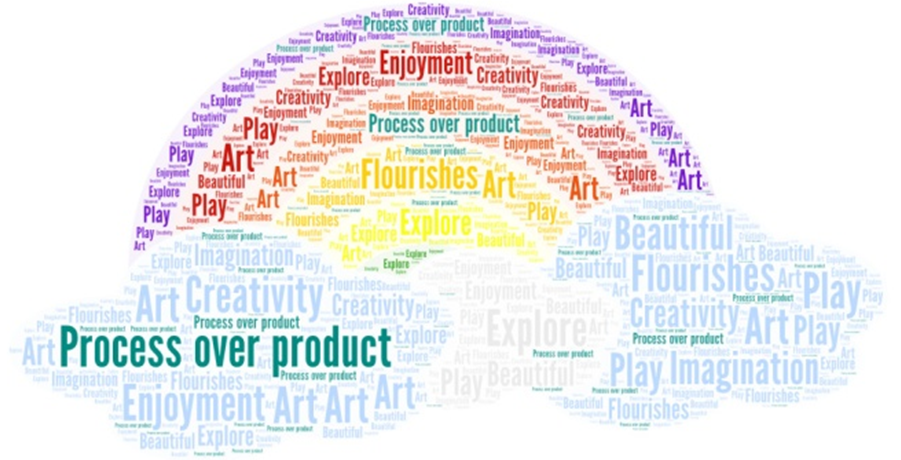 ART: Process over product – Chard NNI & School's Out